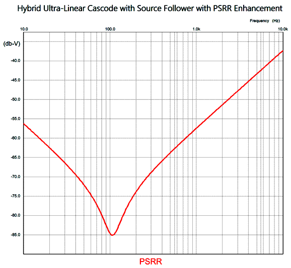 New PS-221B and Folded Dipoles